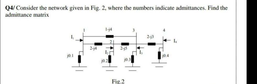 Solved Q4/ Consider the network given in Fig. 2, where the | Chegg.com