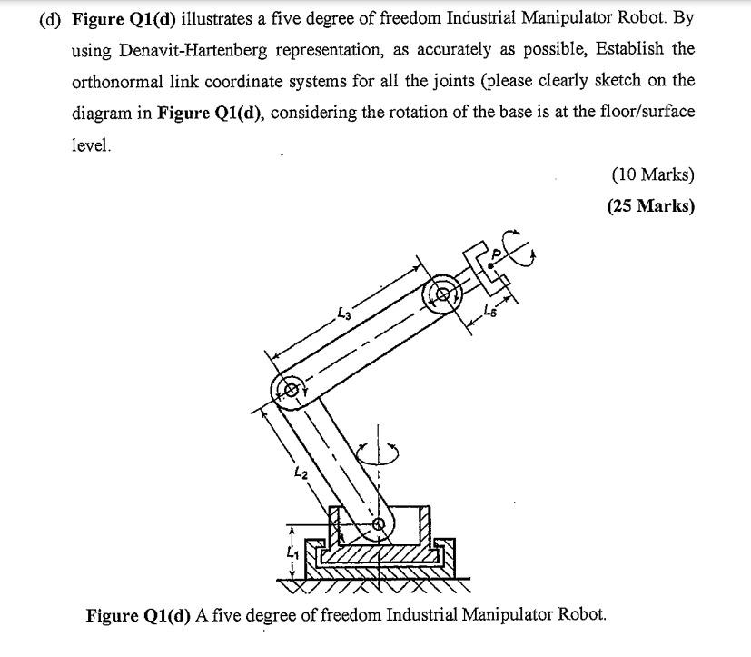 Solved (d) Figure Q1(d) illustrates a five degree of freedom | Chegg.com
