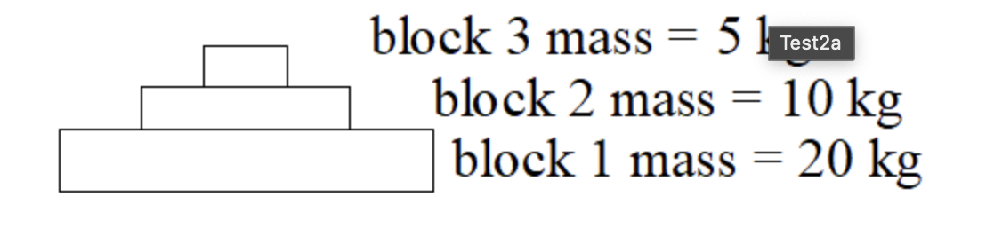 Solved Three blocks are at rest on a table as shown below. | Chegg.com