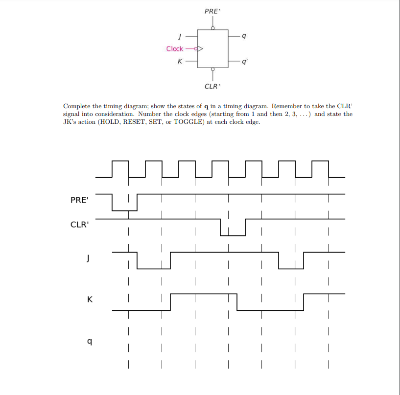 Solved Complete the timing diagram; show the states of q ﻿in | Chegg.com