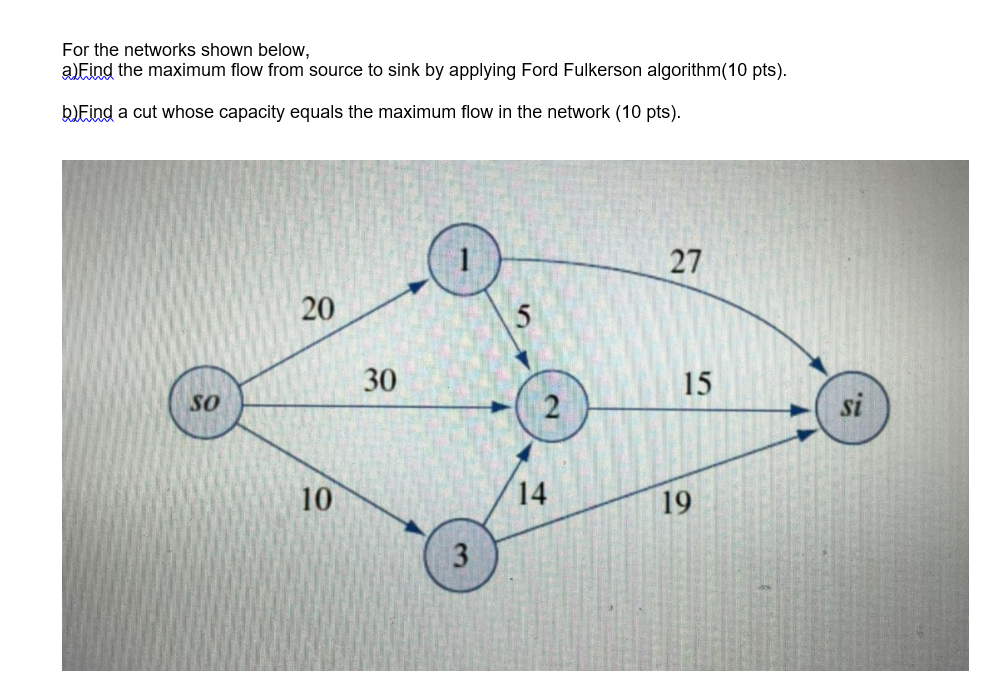 Solved For the networks shown below, a)Find the maximum flow | Chegg.com