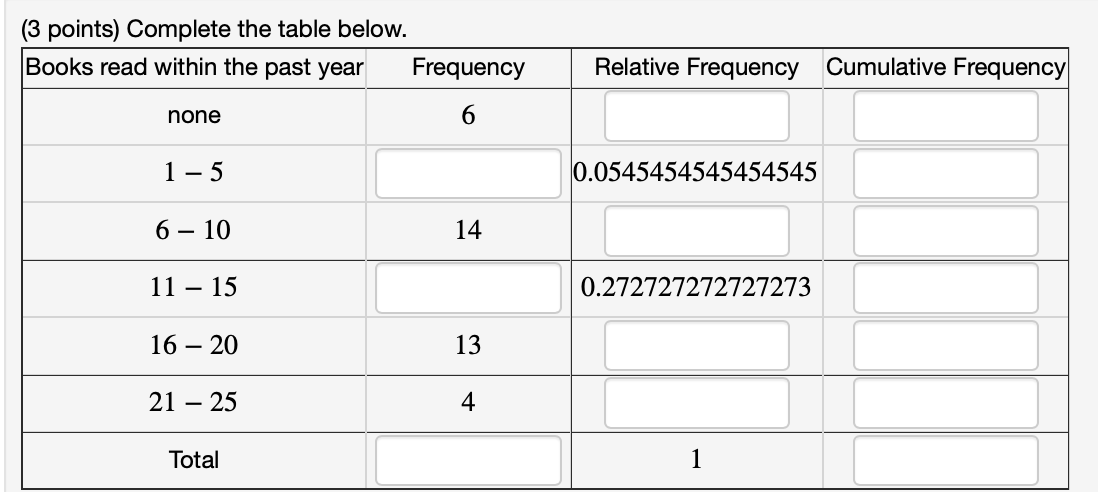 Solved (3 points) Comblete the table below. | Chegg.com