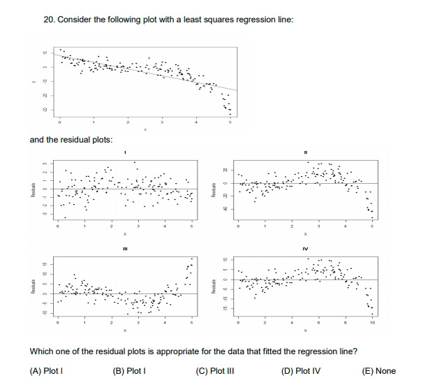 Solved 20. Consider the following plot with a least squares | Chegg.com