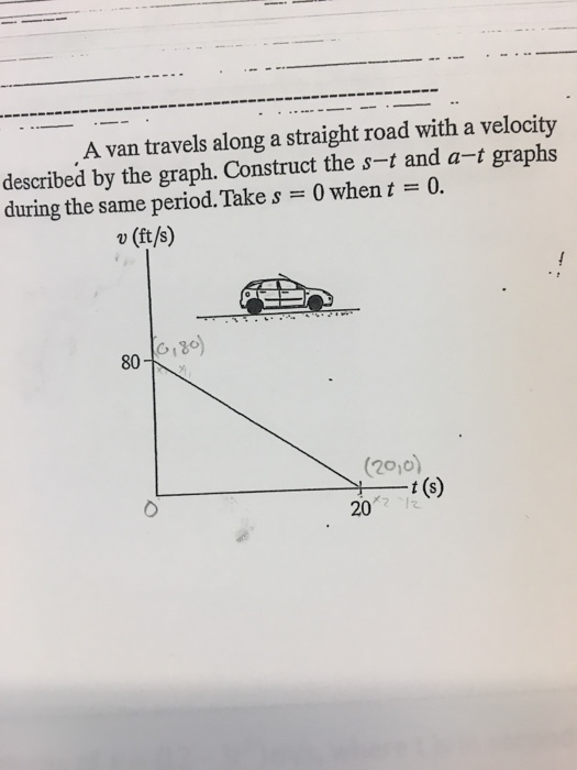 Solved A van travels along a straight road with a velocity | Chegg.com