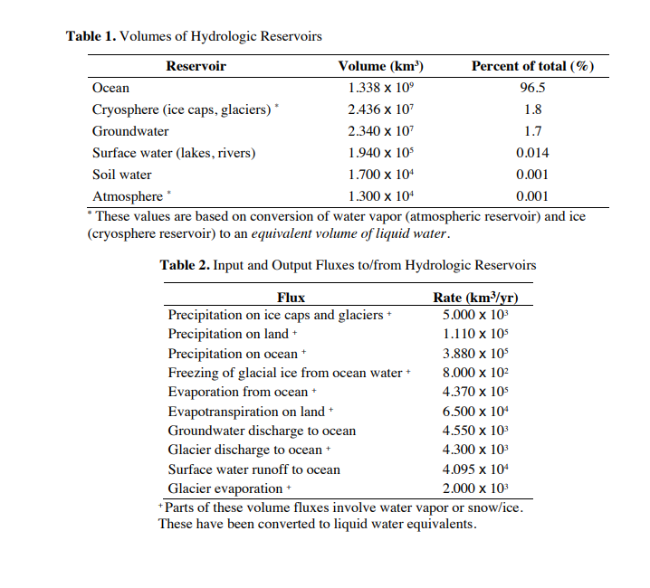 Solved (4) You should have found in Problem 2B that the | Chegg.com