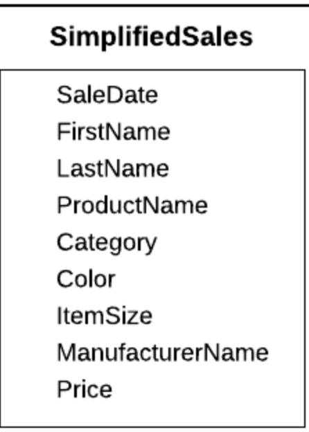 Solved For Each Information Request Below Formulate A 
