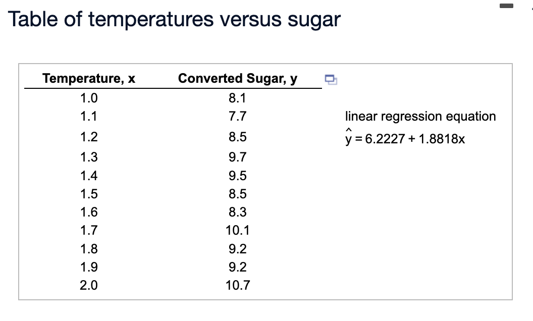 Solved - Table of temperatures versus sugar Temperature, x | Chegg.com