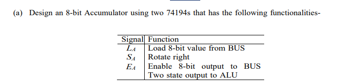 Solved (a) ﻿Design an 8-bit Accumulator using two 74194s | Chegg.com