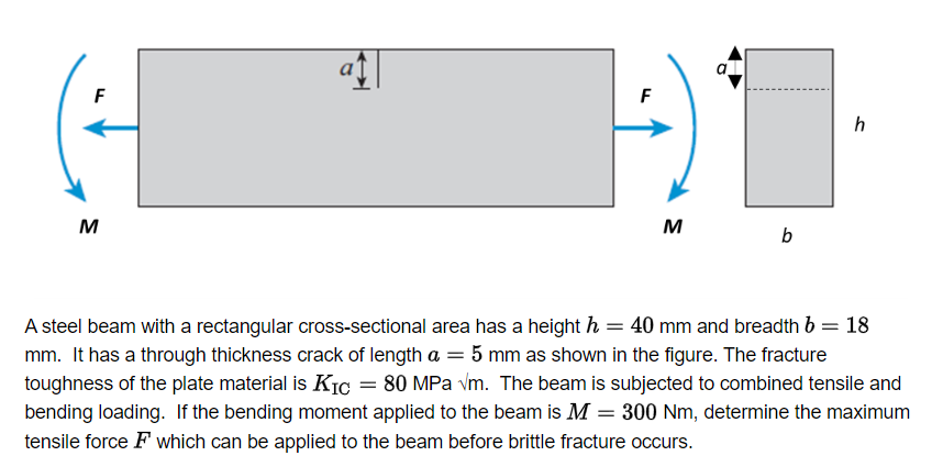 Solved A steel beam with a rectangular cross-sectional area | Chegg.com