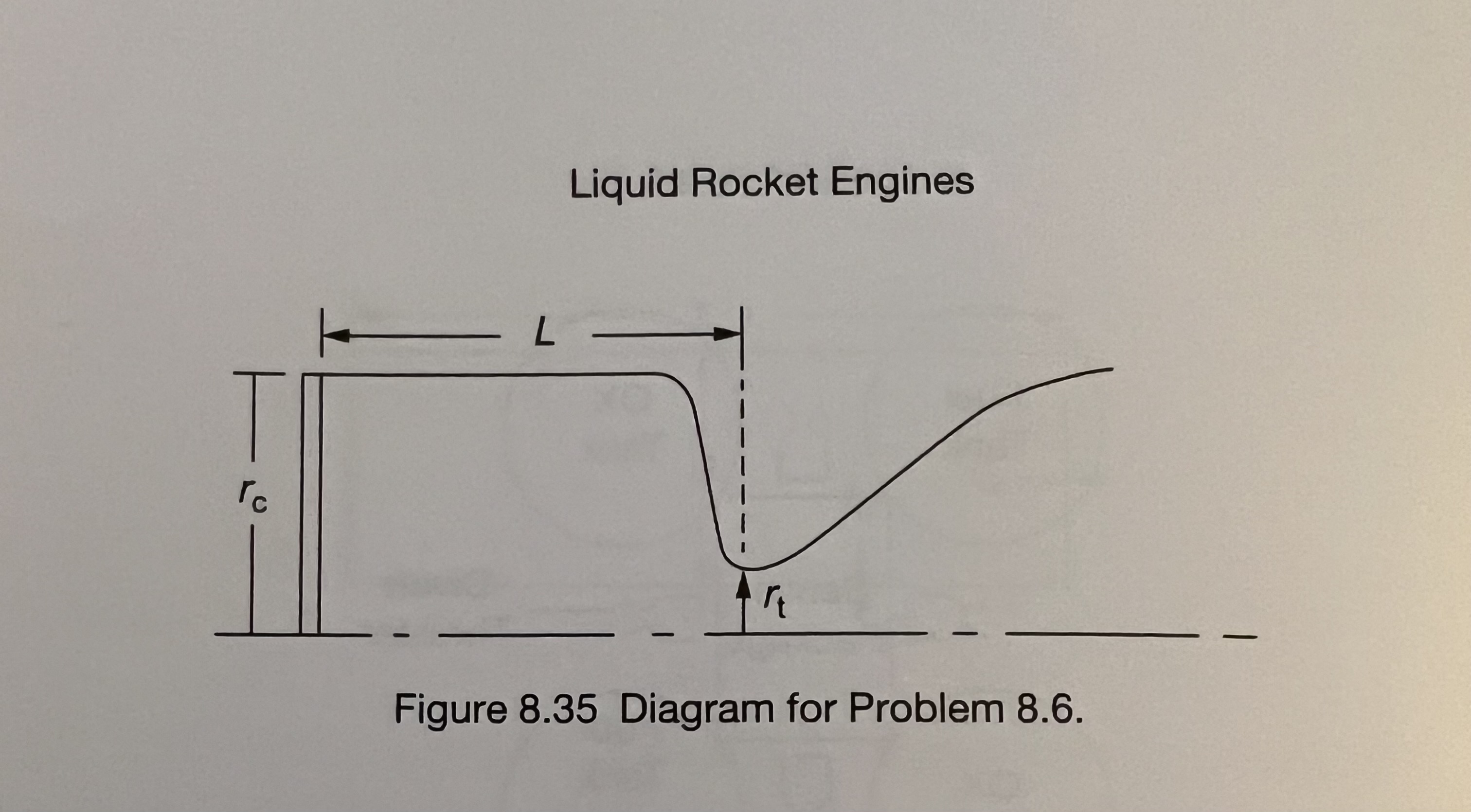 Solved Consider the liquid rocket engine shown in Figure | Chegg.com
