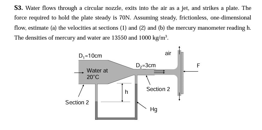 Solved S3. Water flows through a circular nozzle, exits into | Chegg.com