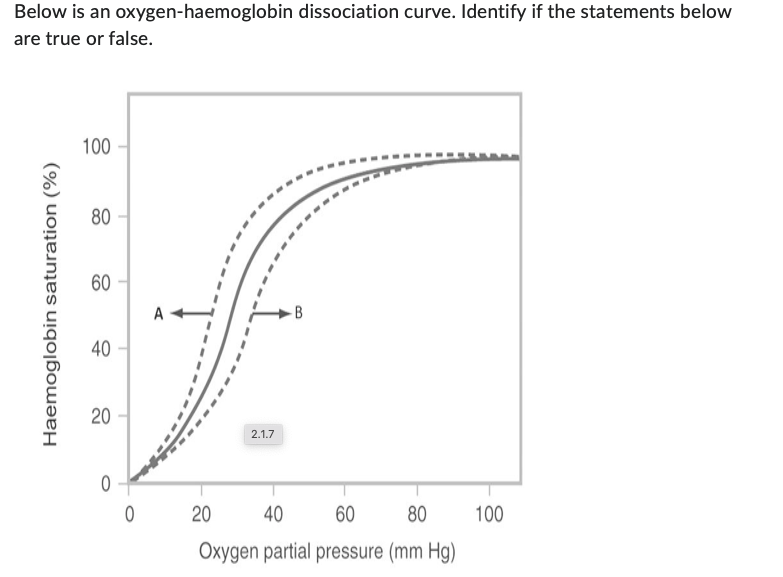 Solved (a) When the curves are all standardized to 100% | Chegg.com