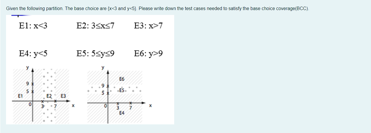 Solved Given the following partition. The base choice are 7 | Chegg.com