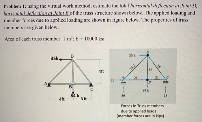 Solved Problem 1: using the virtual work method, estimate | Chegg.com