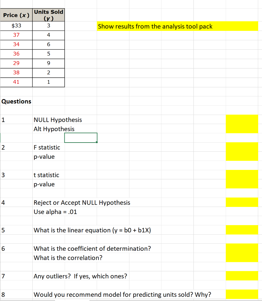 Solved \begin{tabular}{|c|c|} \hline Price (x) & Units Sold | Chegg.com