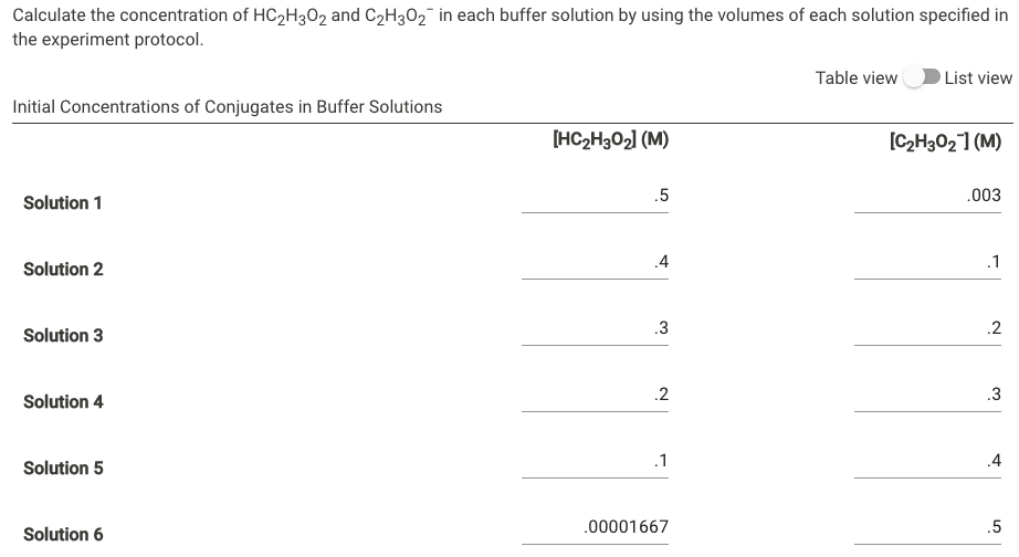 Solved Data And Report Submission - Buffer Solutions (1 pt) | Chegg.com