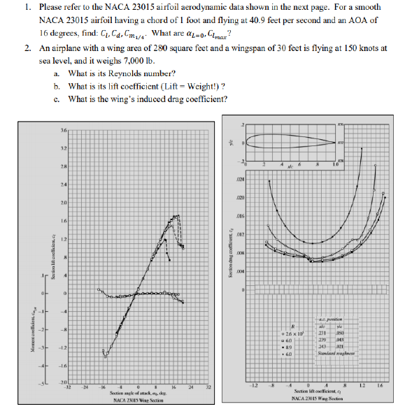 1. Please refer to the NACA 23015 airfoil aerodynamic | Chegg.com