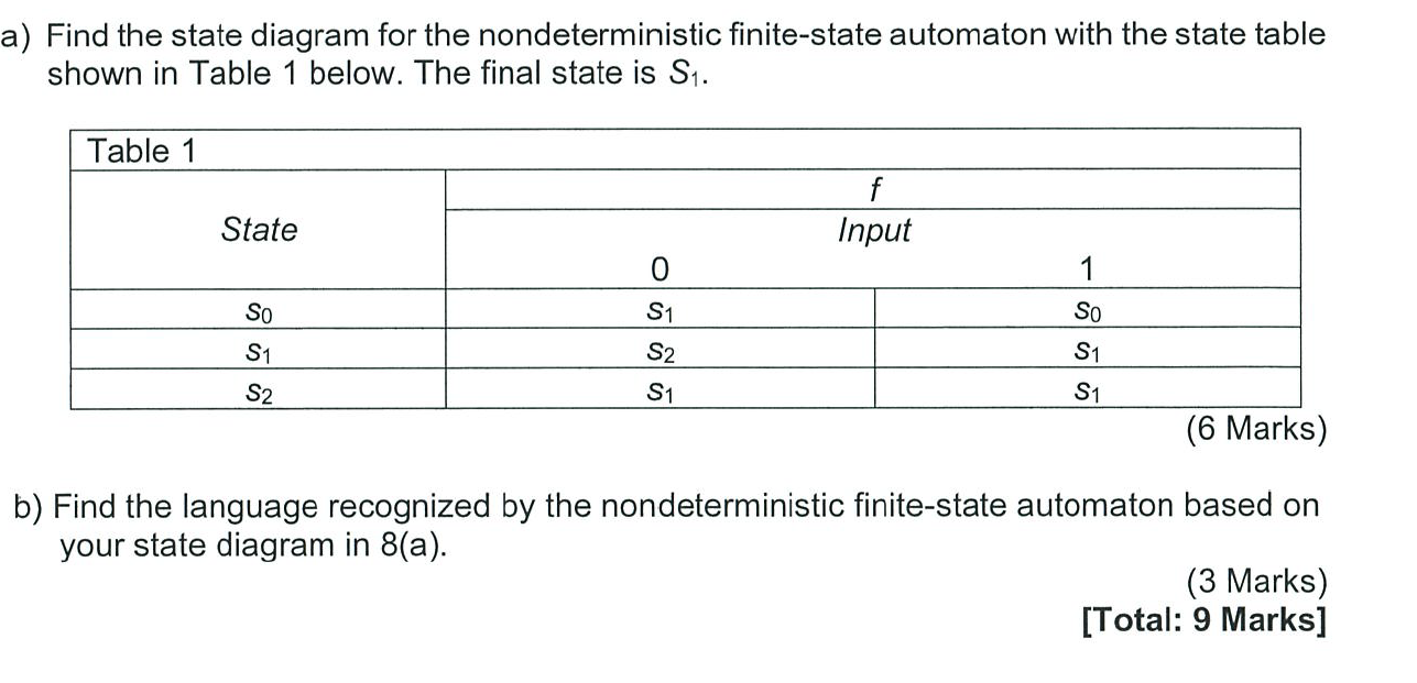Solved a) Find the state diagram for the nondeterministic | Chegg.com