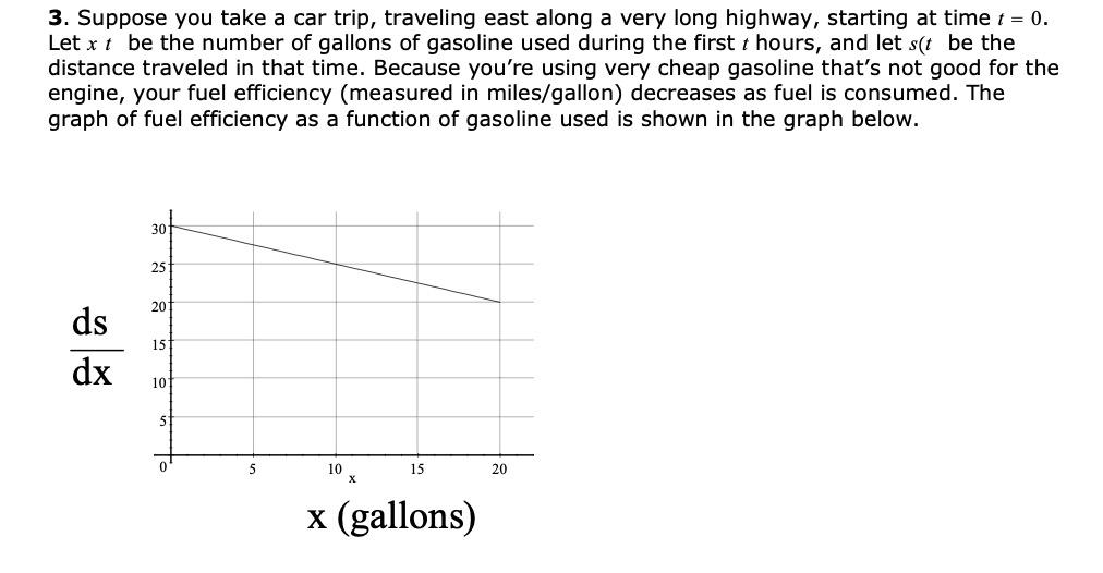 Solved 3. Suppose you take a car trip, traveling east along | Chegg.com