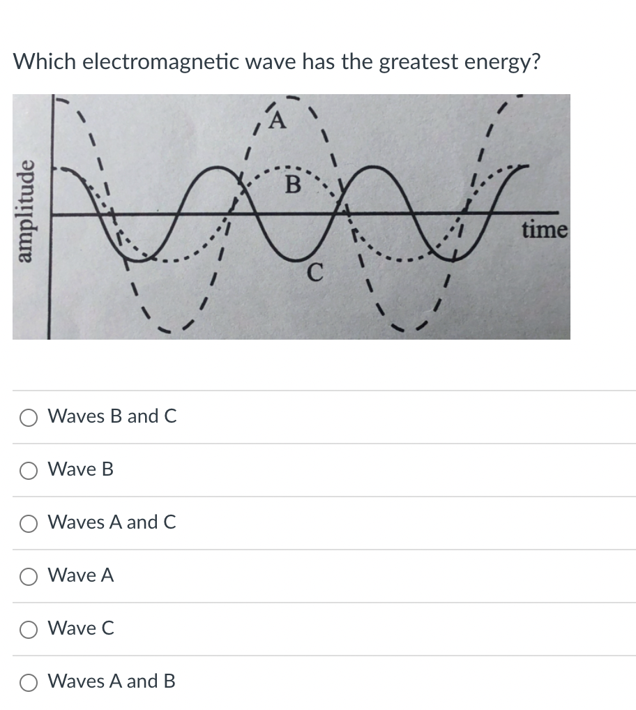 Solved Which electromagnetic wave has the greatest energy? 1 | Chegg.com