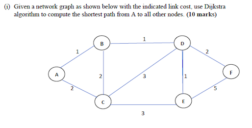 Solved (1) Given a network graph as shown below with the | Chegg.com