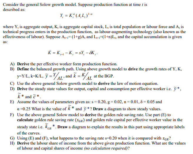 Solved Consider the general Solow growth model. Suppose | Chegg.com