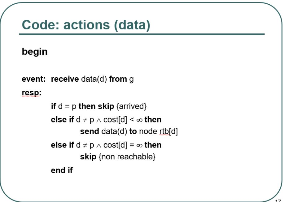 a) Modify the distance-vector-routing pseudo-code | Chegg.com