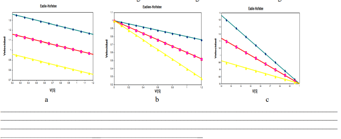 Solved Problem 11.- The following graphs show 3 straight | Chegg.com