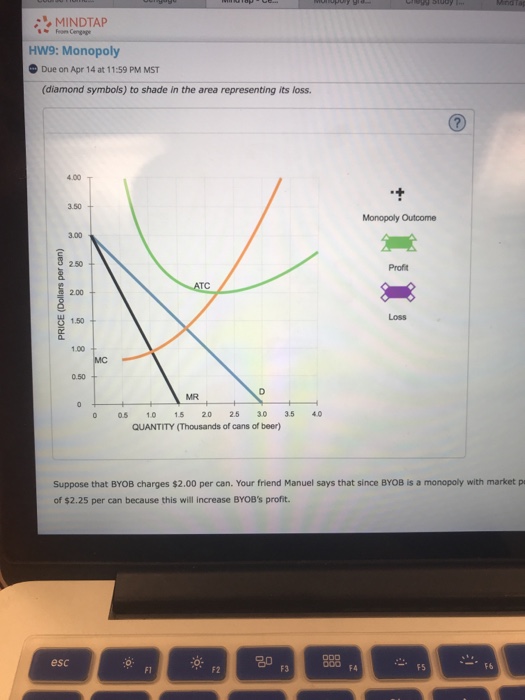 Solved M?NDTAP HW9: Monopoly Due on Apr 14 at 1159 PM MS 4, | Chegg.com