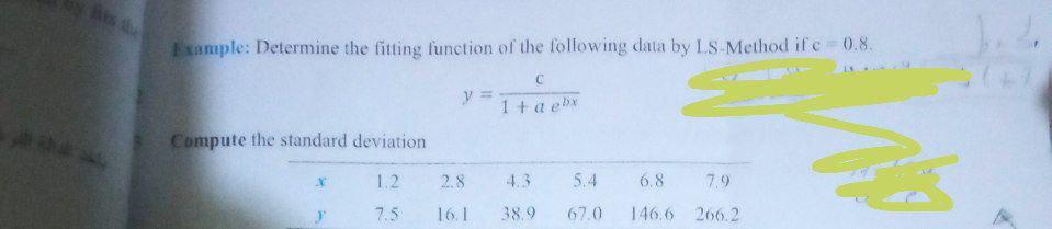 Solved its the Example: Determine the fitting function of | Chegg.com