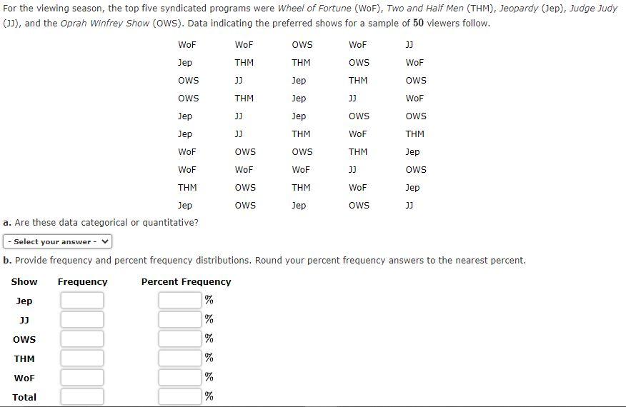 Solved JJ JJ Jep JJ WoF For the viewing season, the top five | Chegg.com