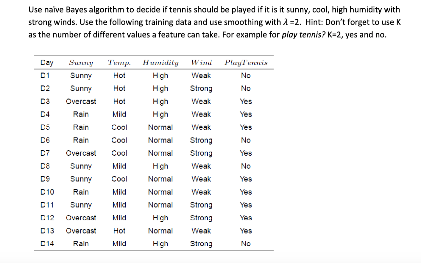 Solved Use naïve Bayes algorithm to decide if tennis should | Chegg.com