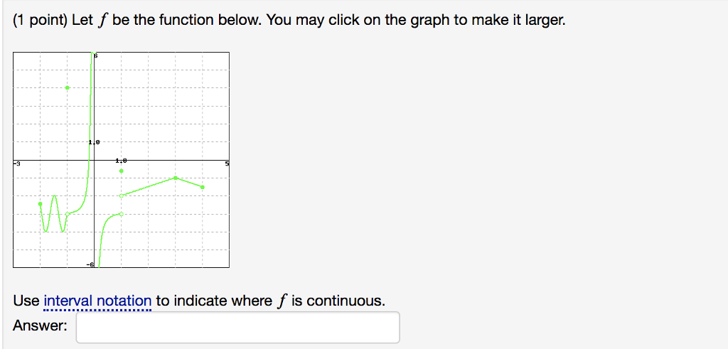 Solved (1 point) Let f be the function below. You may click | Chegg.com