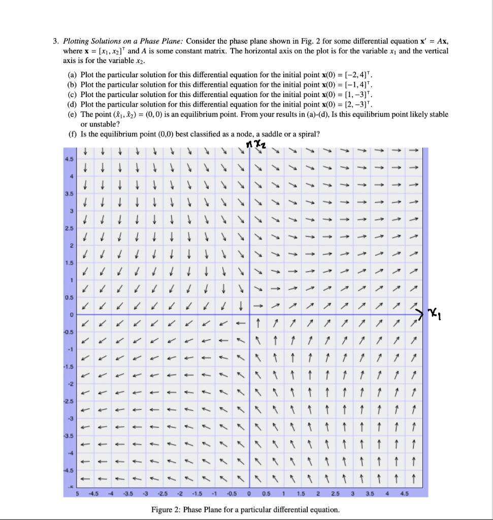 Differential Equation Phase Diagram Plotter Plot Phase Portr