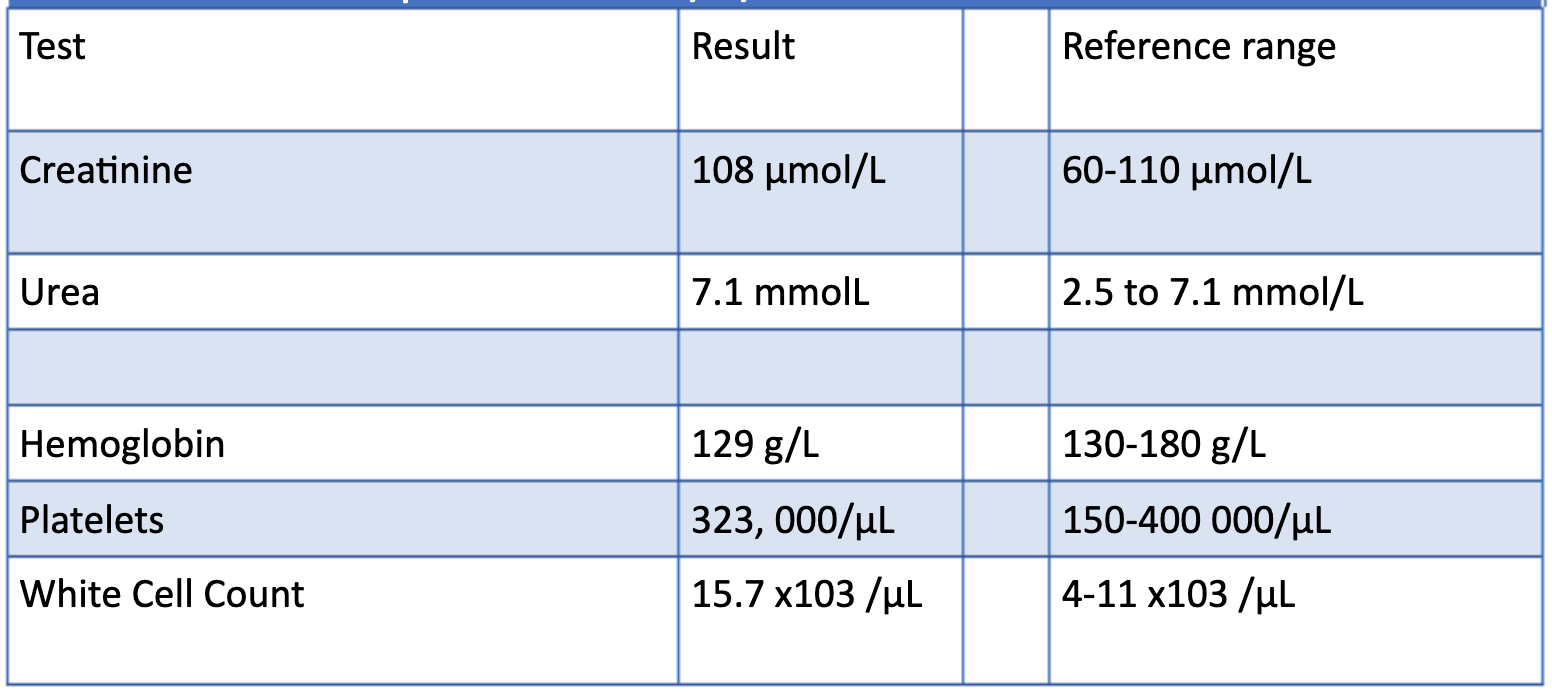 Solved Consider the following case study about the | Chegg.com