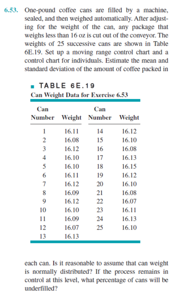 Solved 6.53. One-pound coffee cans are filled by a machine, | Chegg.com