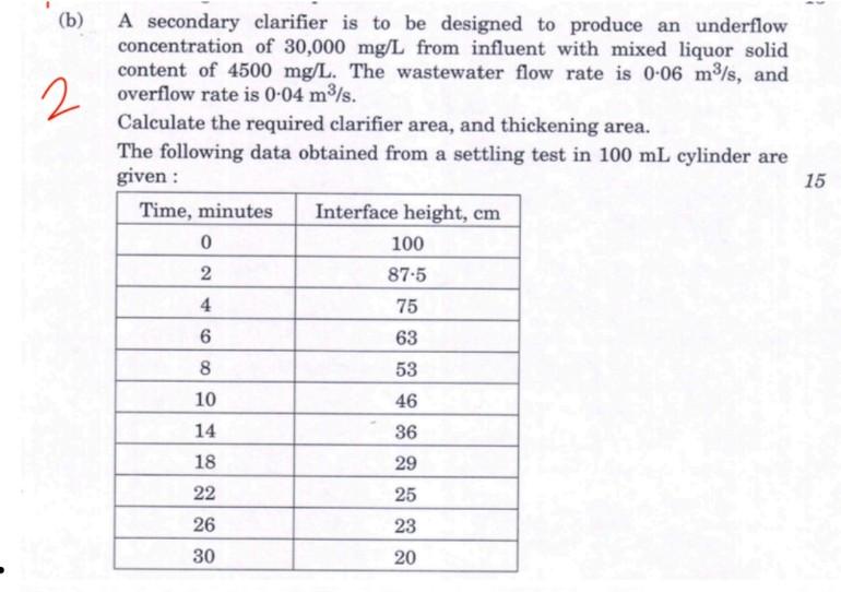 Solved A Secondary Clarifier Is To Be Designed To Produce An 