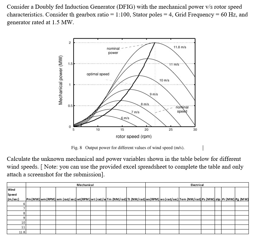 Consider a Doubly fed Induction Generator (DFIG) with | Chegg.com