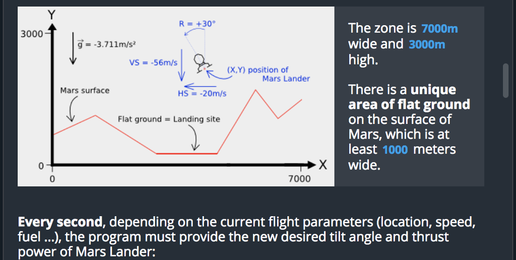 Solved Mars Lander-Episode 2 on codingame.com Please | Chegg.com