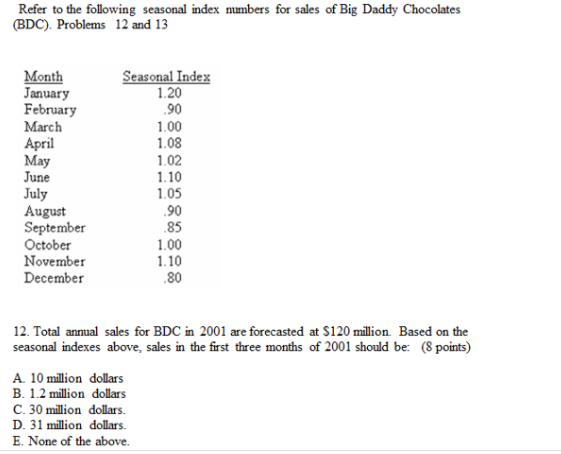 Solved Refer to the following seasonal index numbers for | Chegg.com