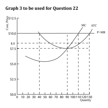 Solved Refer to the third graph and answer the following | Chegg.com