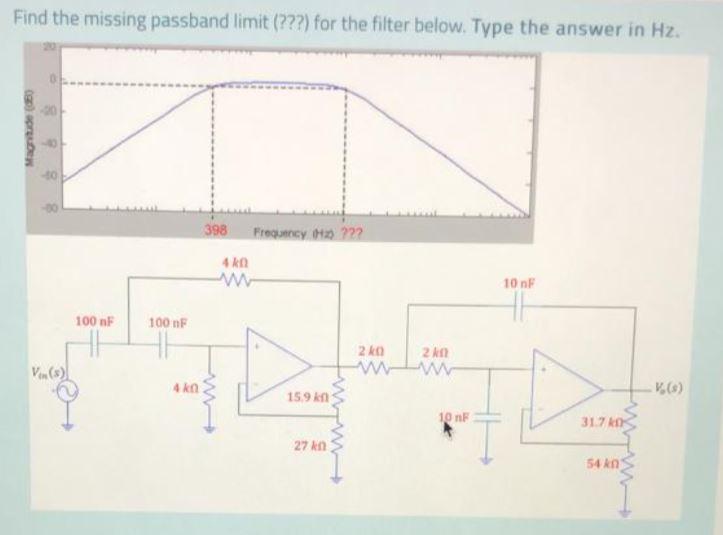 Solved Find the missing passband limit (???) for the filter | Chegg.com Solved Find the missing passband limit (???) for the filter | Chegg.com