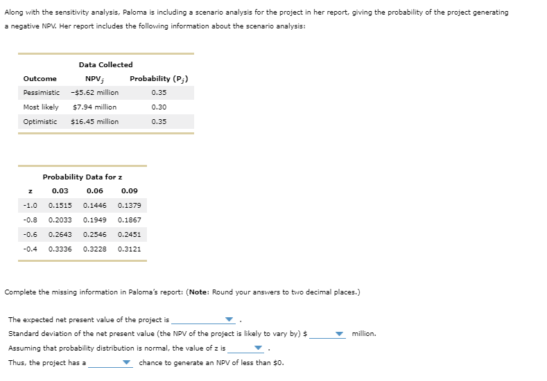 Solved Along With The Sensitivity Analysis, Paloma Is 