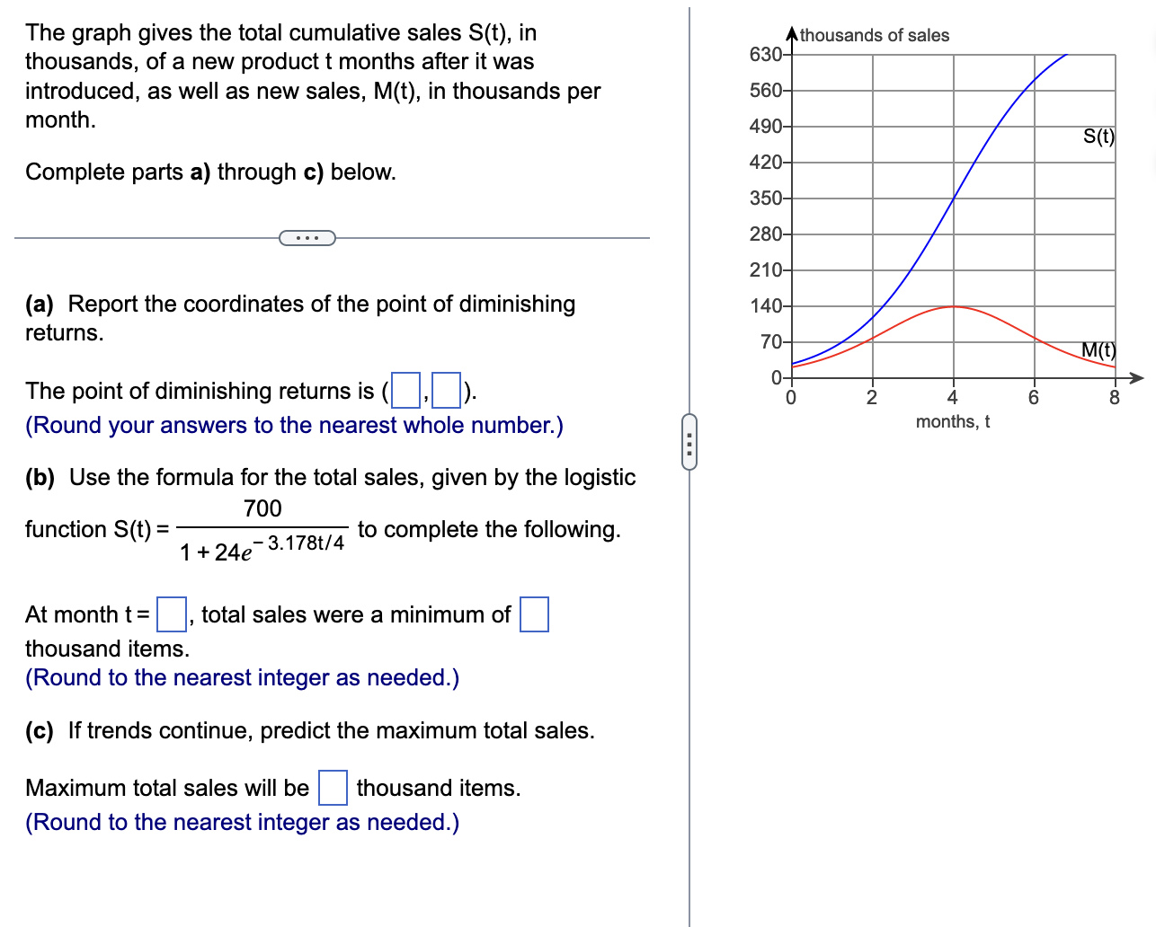 Solved The graph gives the total cumulative sales S(t), in | Chegg.com