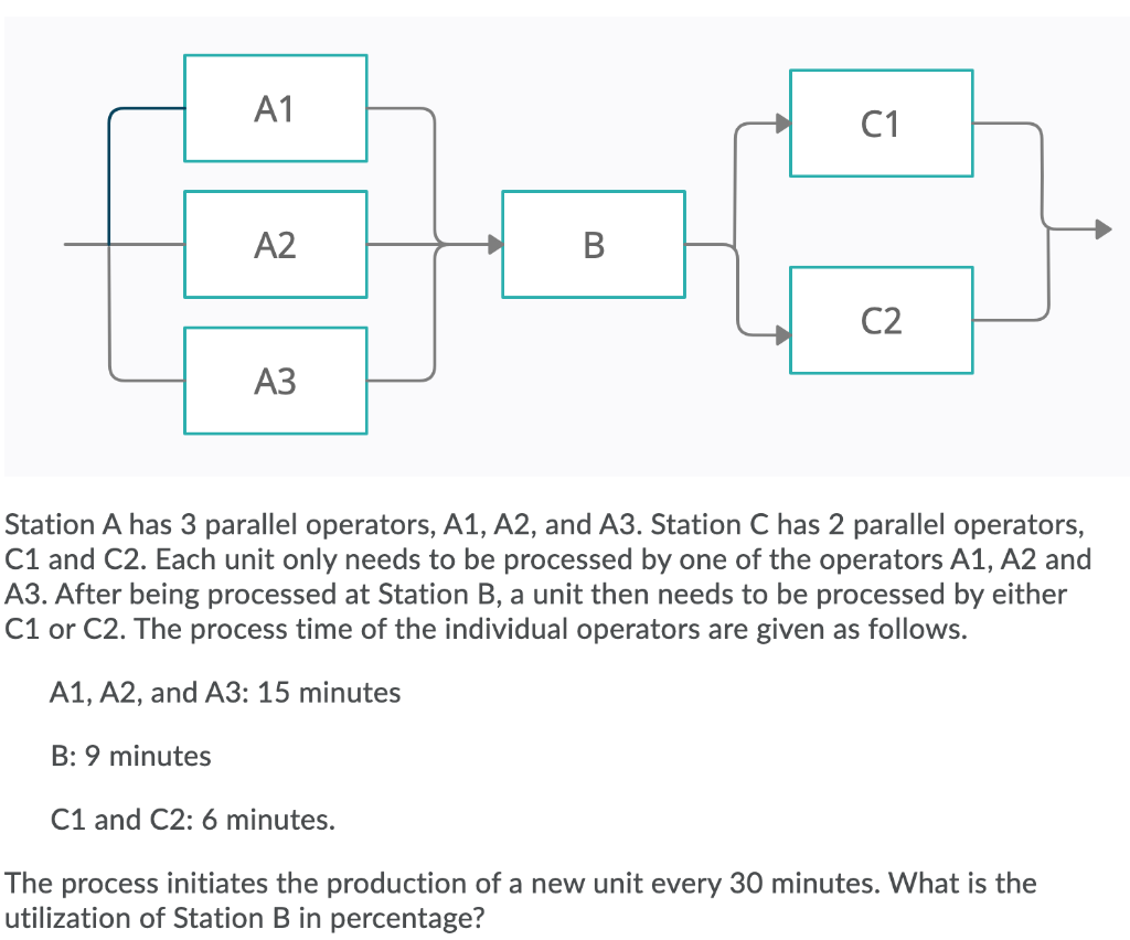 Solved A1 C1 A2 B C2 Station A Has 3 Parallel Operators Chegg
