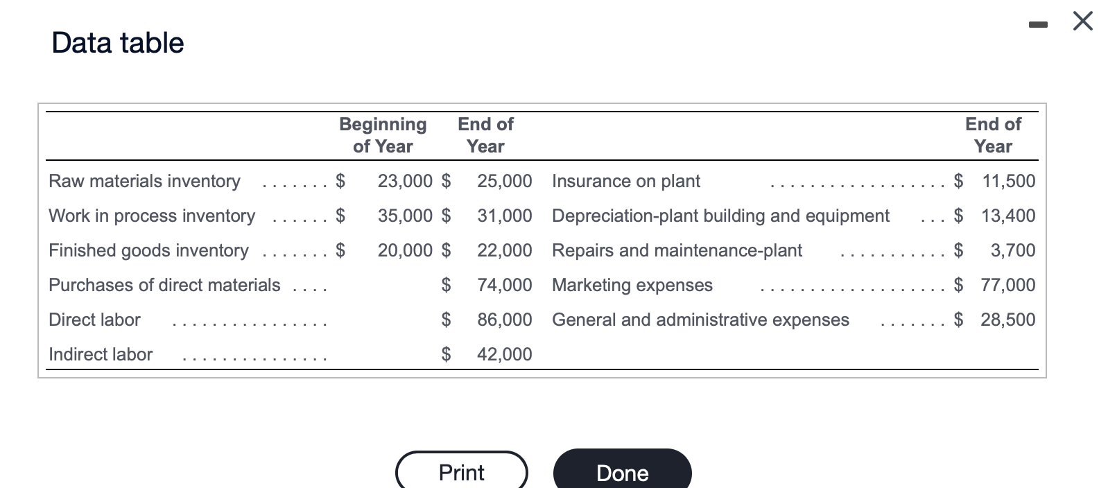 Solved Data table Start the calculation for cost of goods | Chegg.com