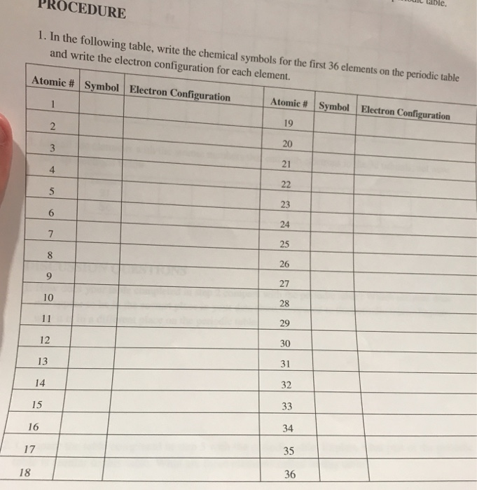 Solved able. PROCEDURE 1. In the following table, write the | Chegg.com