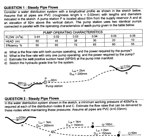 QUESTION 1 : Steady Pipe Flows Consider a water | Chegg.com