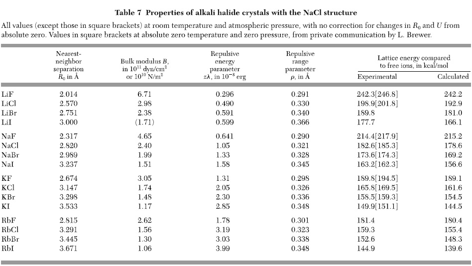Solved 6. Cubic ZnS structure. Using 1 and p from Table 7 | Chegg.com