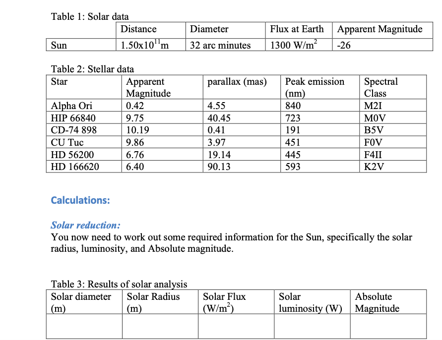 Solved Table 1: Solar data Distance Sun 1.50x10''m Diameter | Chegg.com